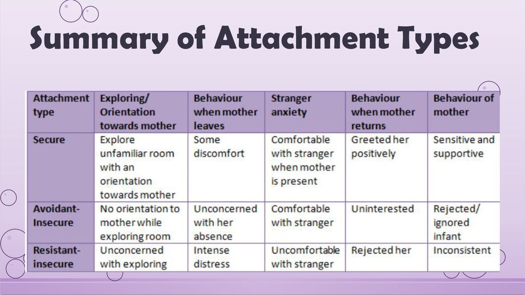 Unleashing the Hidden Power of Attachment Styles. The Key to Happy ...