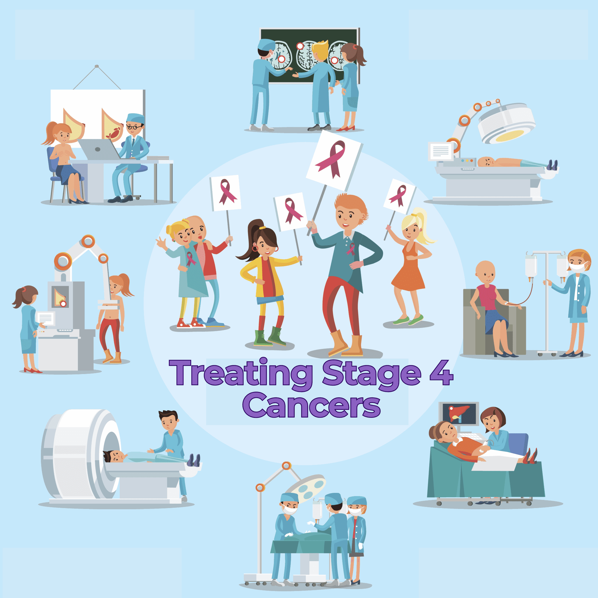 Comprehensive Guide for Treating Stage 4 Cancers: Methods, Patient ...